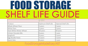 Food Storage Shelf Life